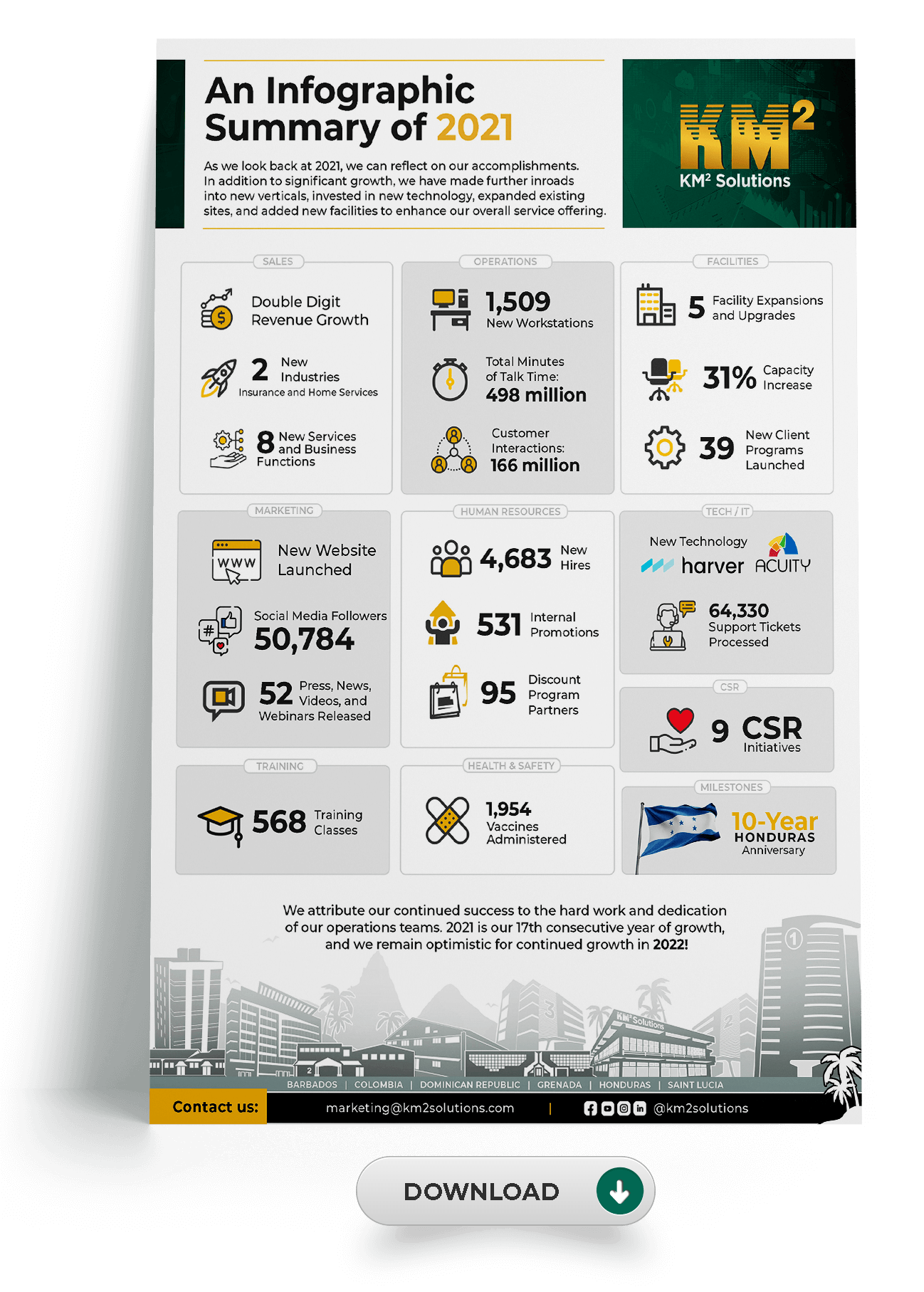 Infographic 2021 - KM2 Solutions